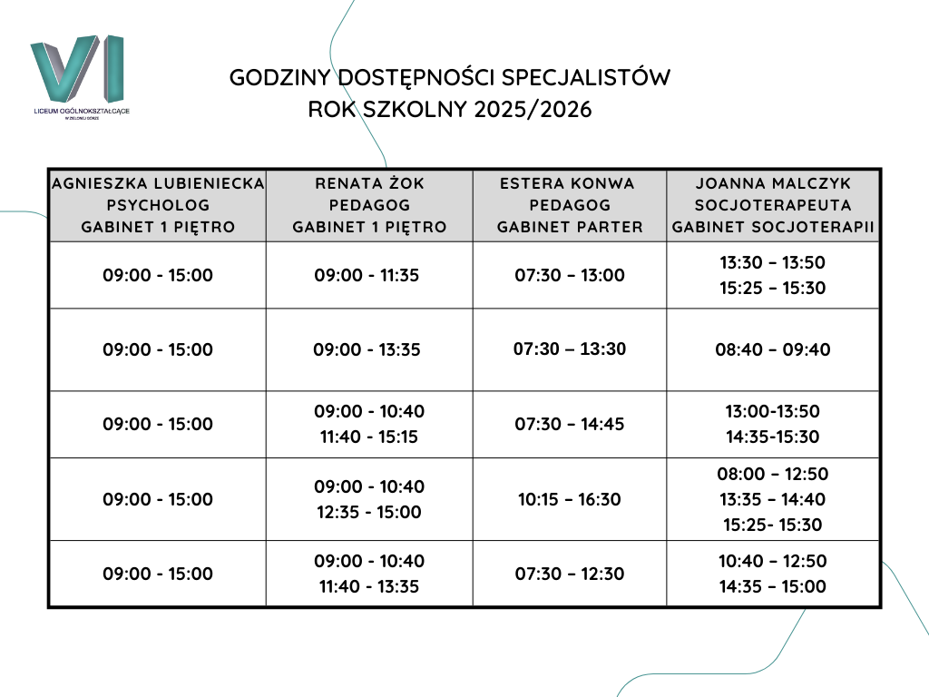 Package Comparison Chart (1) - VI Liceum Ogólnokształcące